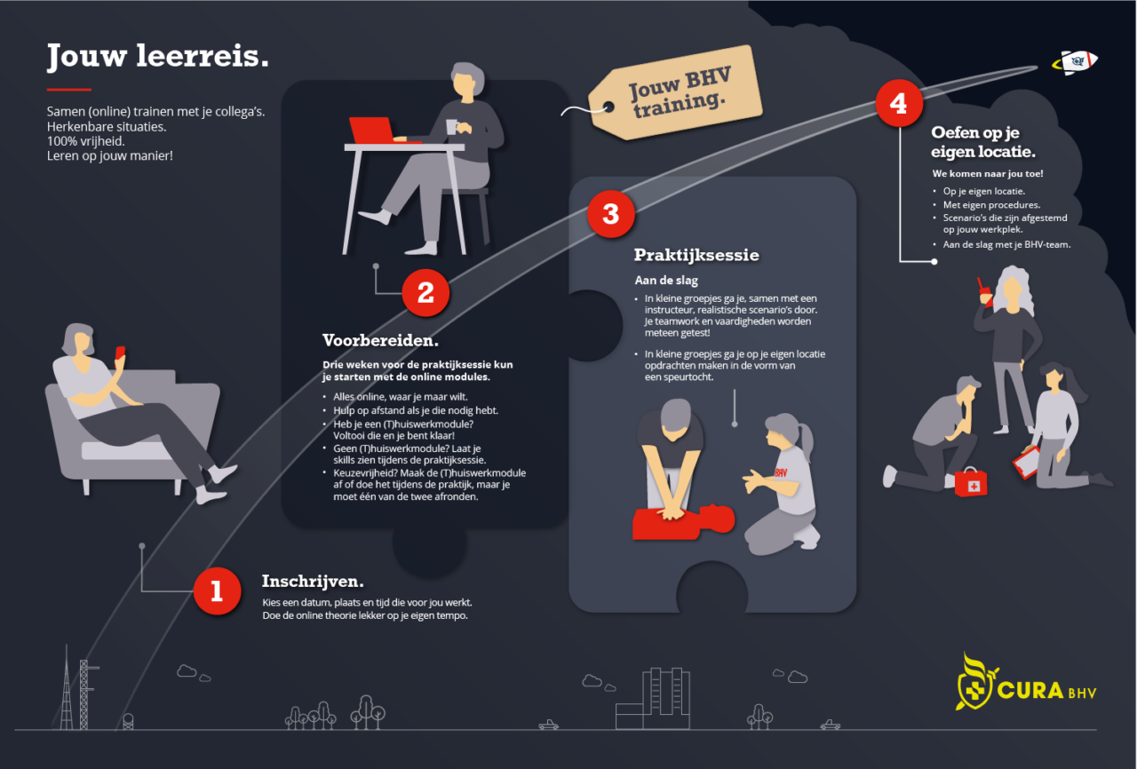 De coolste BHV-trainingen van Nederland | CURA